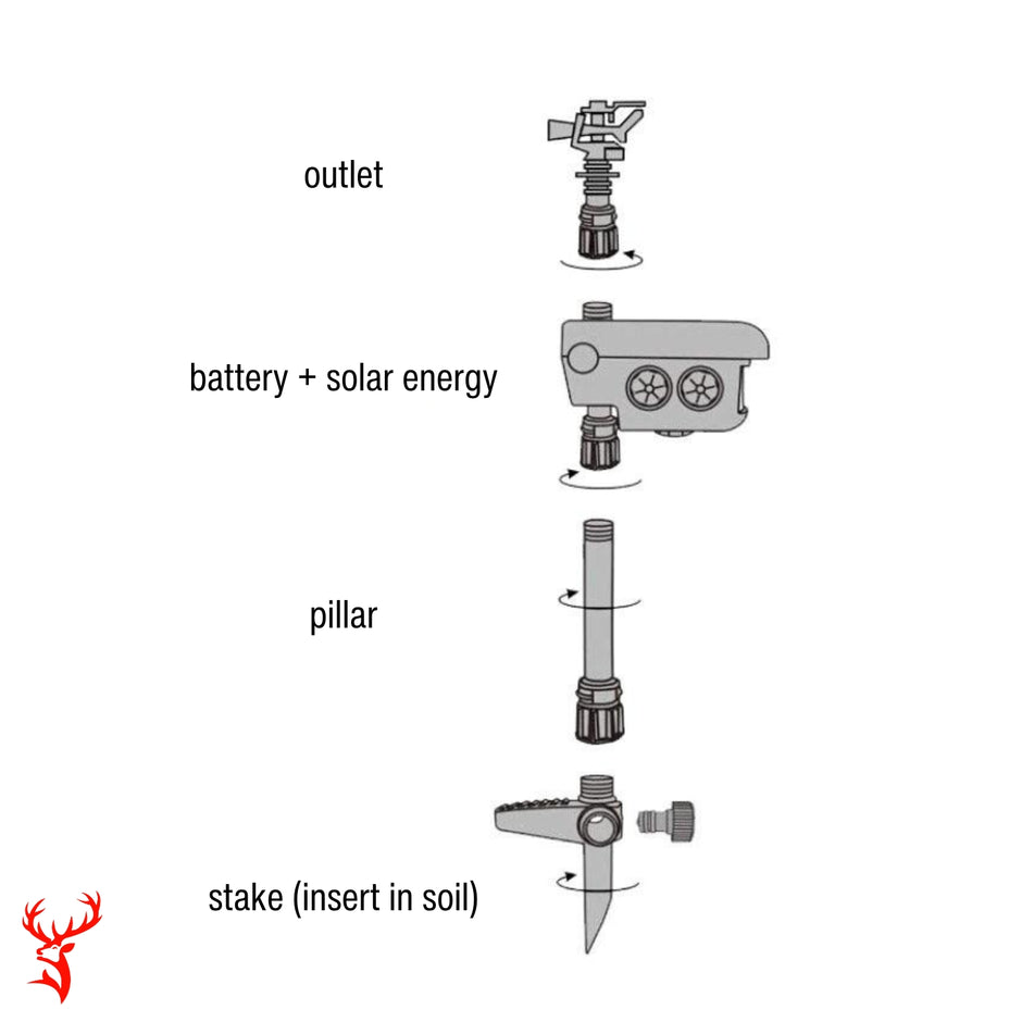 Zero Deer – ZeroDeer.com